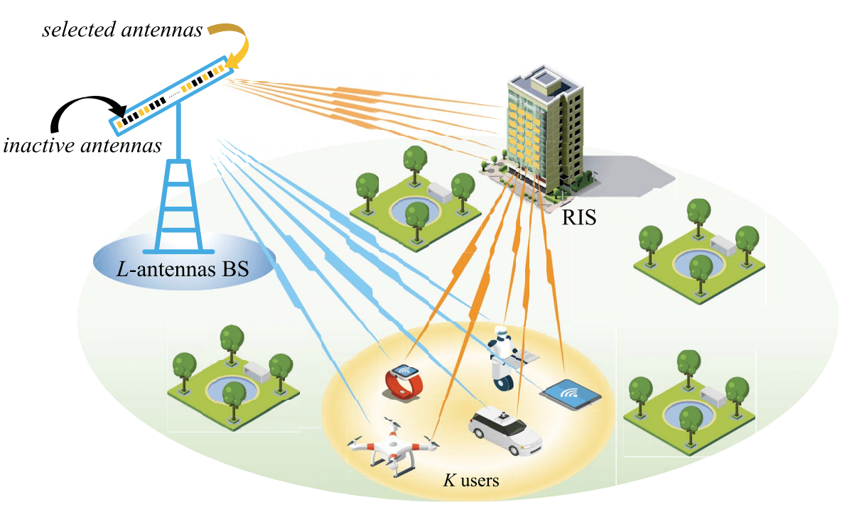 Advanced Technologies Program - 6G@HK